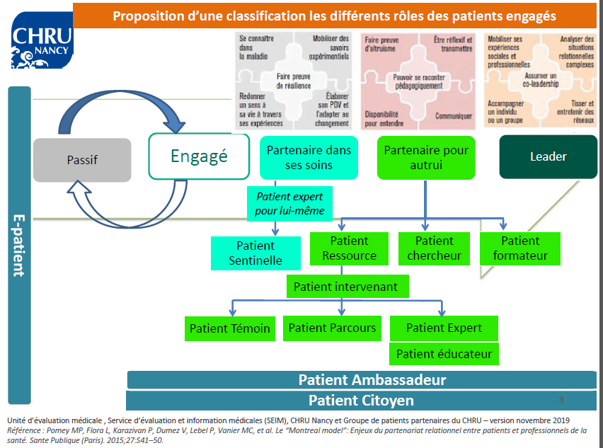 CHRU de Nancy - Patients partenaires